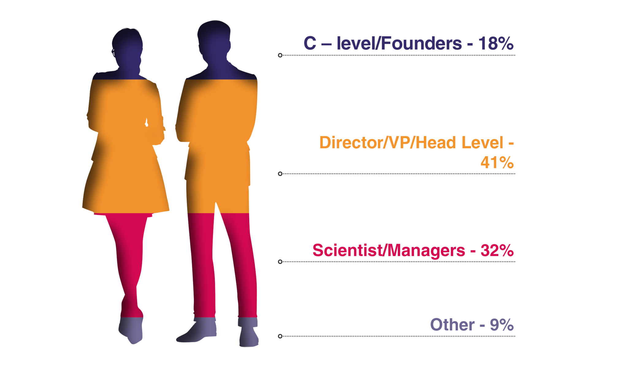 Why Partner - 4th Viral Vector Process Development & Manufacturing